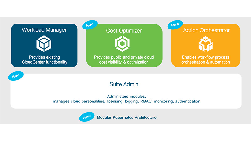 Cisco CloudCenter Suite: Your Multicloud Management Champion - VeeMost ...