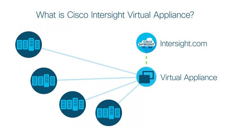 Introducing the Cisco Intersight Virtual Appliance - VeeMost Technologies