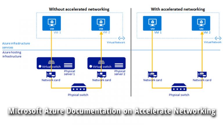 Improved performance and pay-as-you-go in Microsoft Azure - VeeMost ...