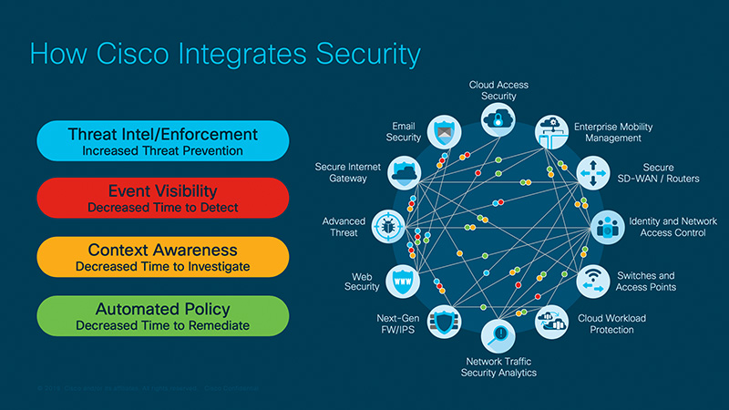 Cisco Security Drives Innovation, Growth and Empowers Customers ...