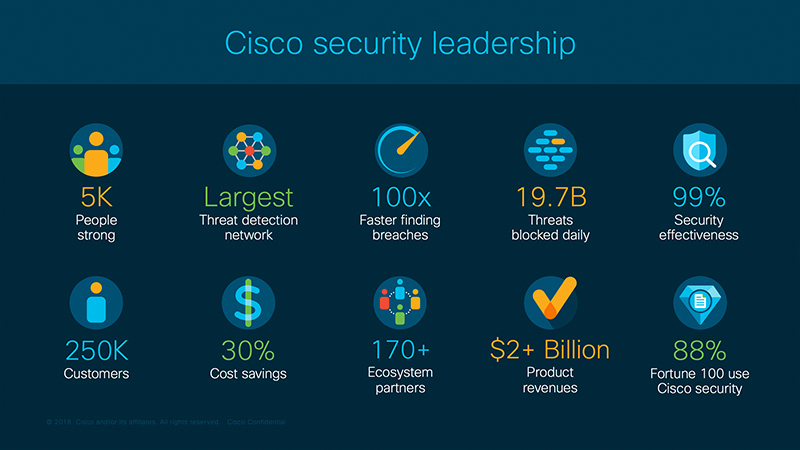 Cisco Security Drives Innovation, Growth and Empowers Customers ...
