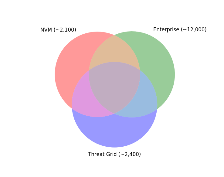 TLS Fingerprinting in the Real World - VeeMost Technologies