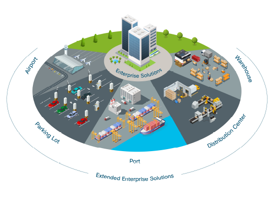 Extending an Enterprise Network? Start Here - VeeMost Technologies