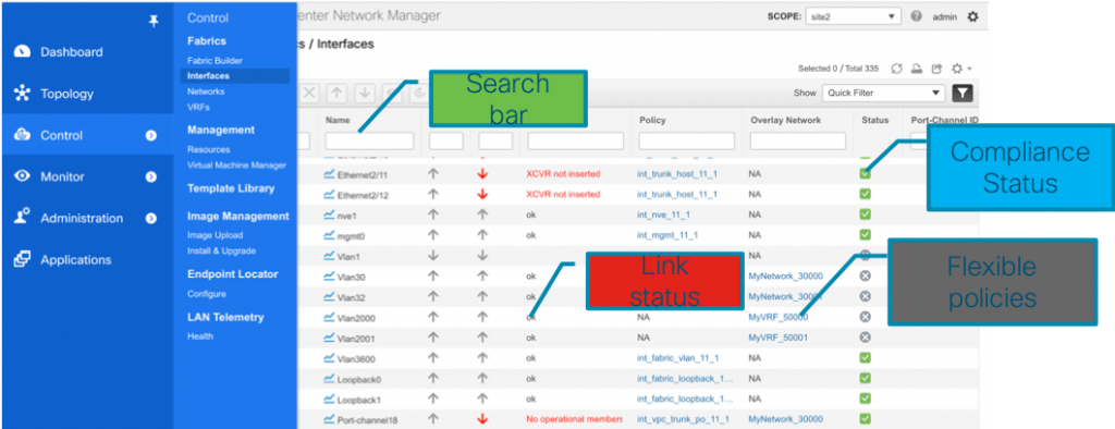 Manage Interfaces in a Centralized Way with DCNM 11 - VeeMost Technologies