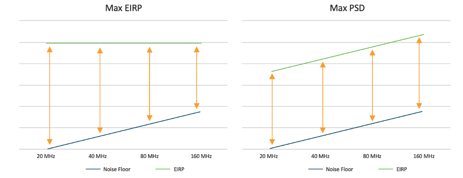 Networking Demystified: Why Wi-Fi 6E is Hot and Why You Should Care
