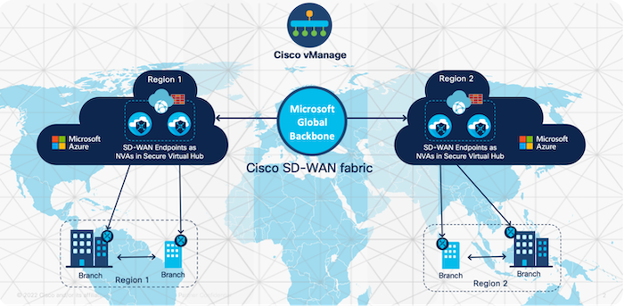 Automated site-to-site connectivity over Microsoft with Cisco SD-WAN ...