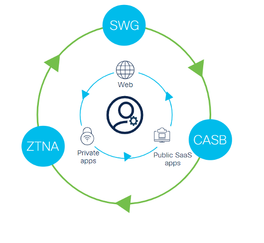 How to Reach the Full Promise of SSE - VeeMost Technologies